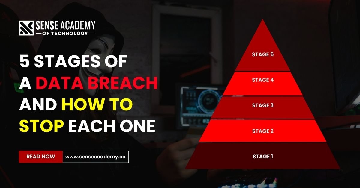5 Stages of a Data Breach and How to stop each one - Senseacademy